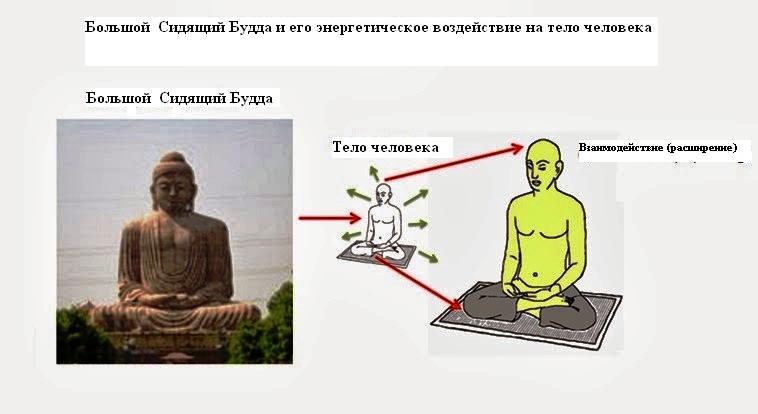 气功大师志 Qìgōng dàshī Zhì: Цигун. Позы практика и генерируемая статуями ...