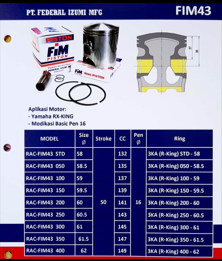 Seputar Sepeda Motor: Galeri Piston FIM Federal Izumi Manufacturing
