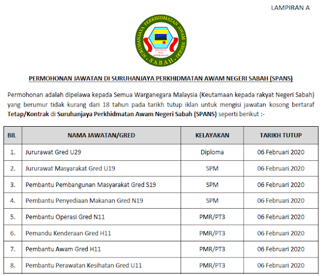 Jawatan Kosong Di Suruhanjaya Perkhidmatan Awam Negeri Sabah (SPANS ...