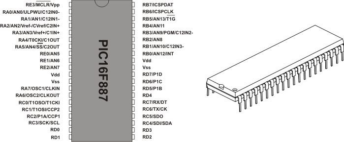 Programación de PIC: Datasheet PIC16F887