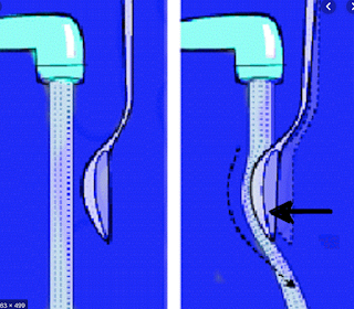 CJ on Mathematics and Science: The True Explanation of the Coanda Effect