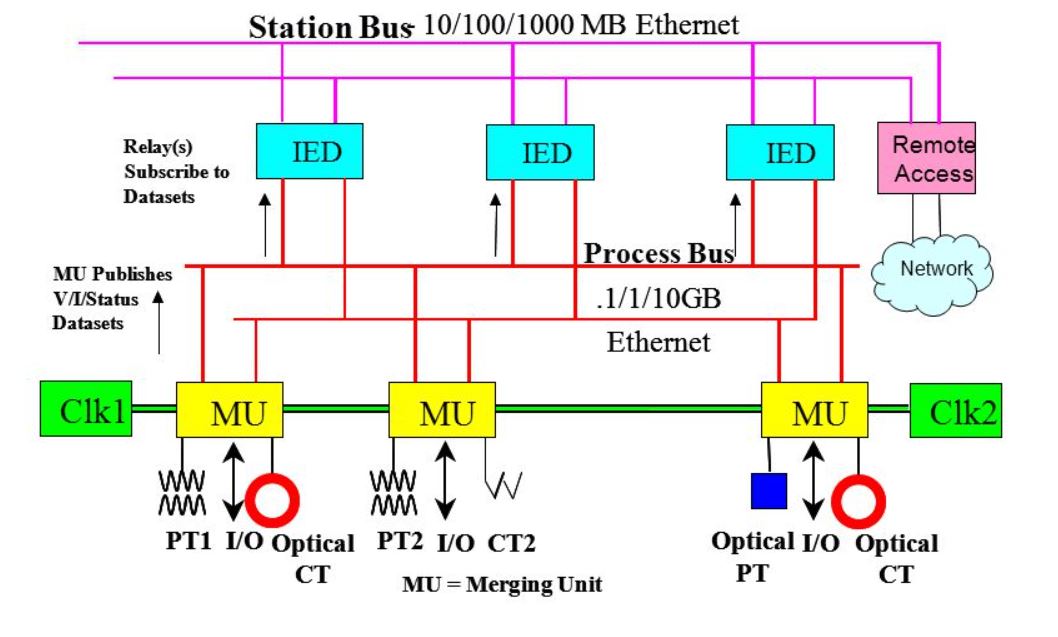 What is an Intelligent Electronic Device? - Electrical Axis