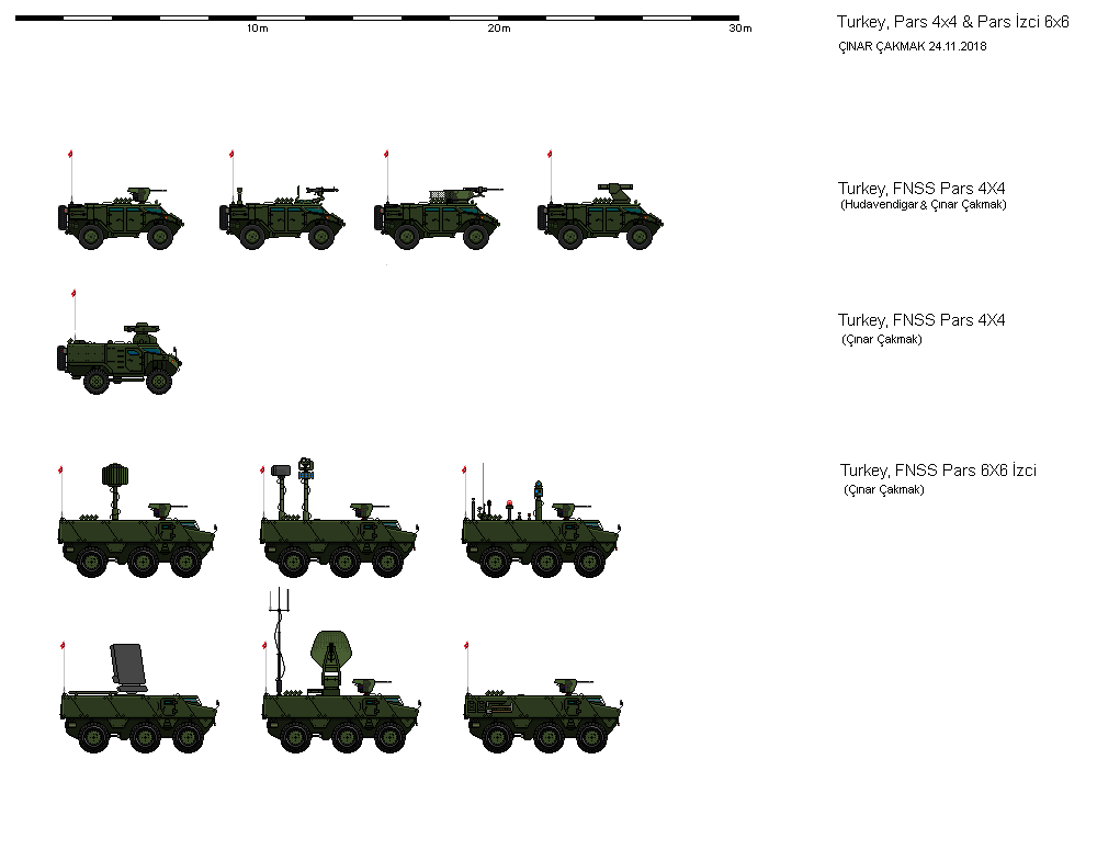 Savunma ve Stratejik Analizler: FNSS Pars 4x4 & Pars 6X6 İzci FD SCALE