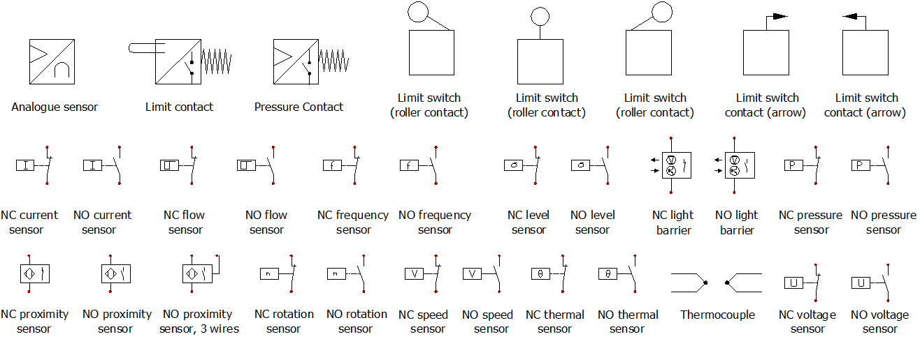 Simbol - Simbol Listrik Standart Internasional Beserta Fungsinya ...