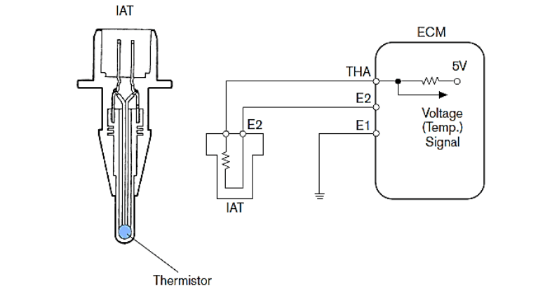 What does an intake air temperature sensor do and works?