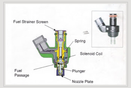 8 Komponen Mesin Injeksi dan Fungsinya - Materi Pelajaran
