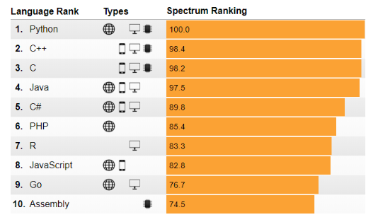 Tips for Microsoft Developers: The HTTP request is unauthorized with ...