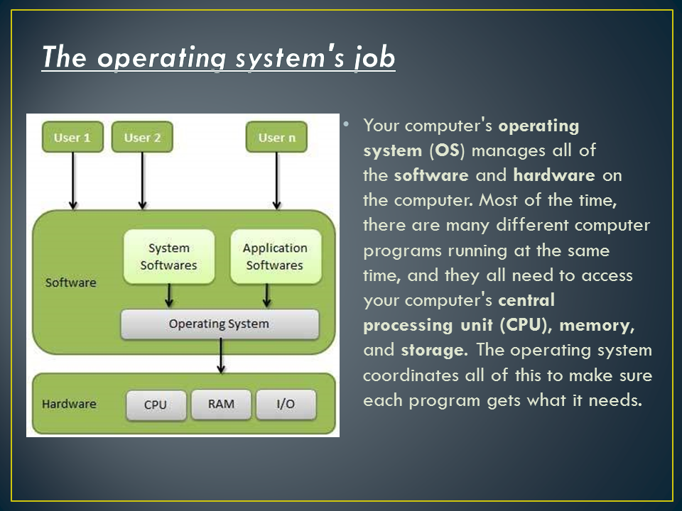 CS Basic Tutor : Activities for students: Operating System: Prelim ...