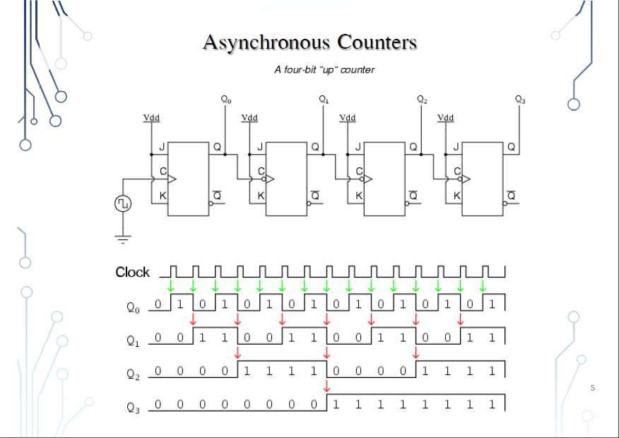 FRA221B5674: Learning journal week6