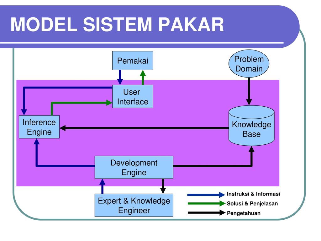 srirahayufns's: #SIP EVOLUSI SISTEM INFORMASI BERBASIS KOMPUTER srirahayufns's: #SIP EVOLUSI SISTEM INFORMASI BERBASIS KOMPUTER
