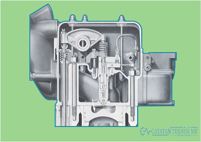JENIS-JENIS COMBUSTION CHAMBER MESIN DIESEL - Catatan TeknisiME