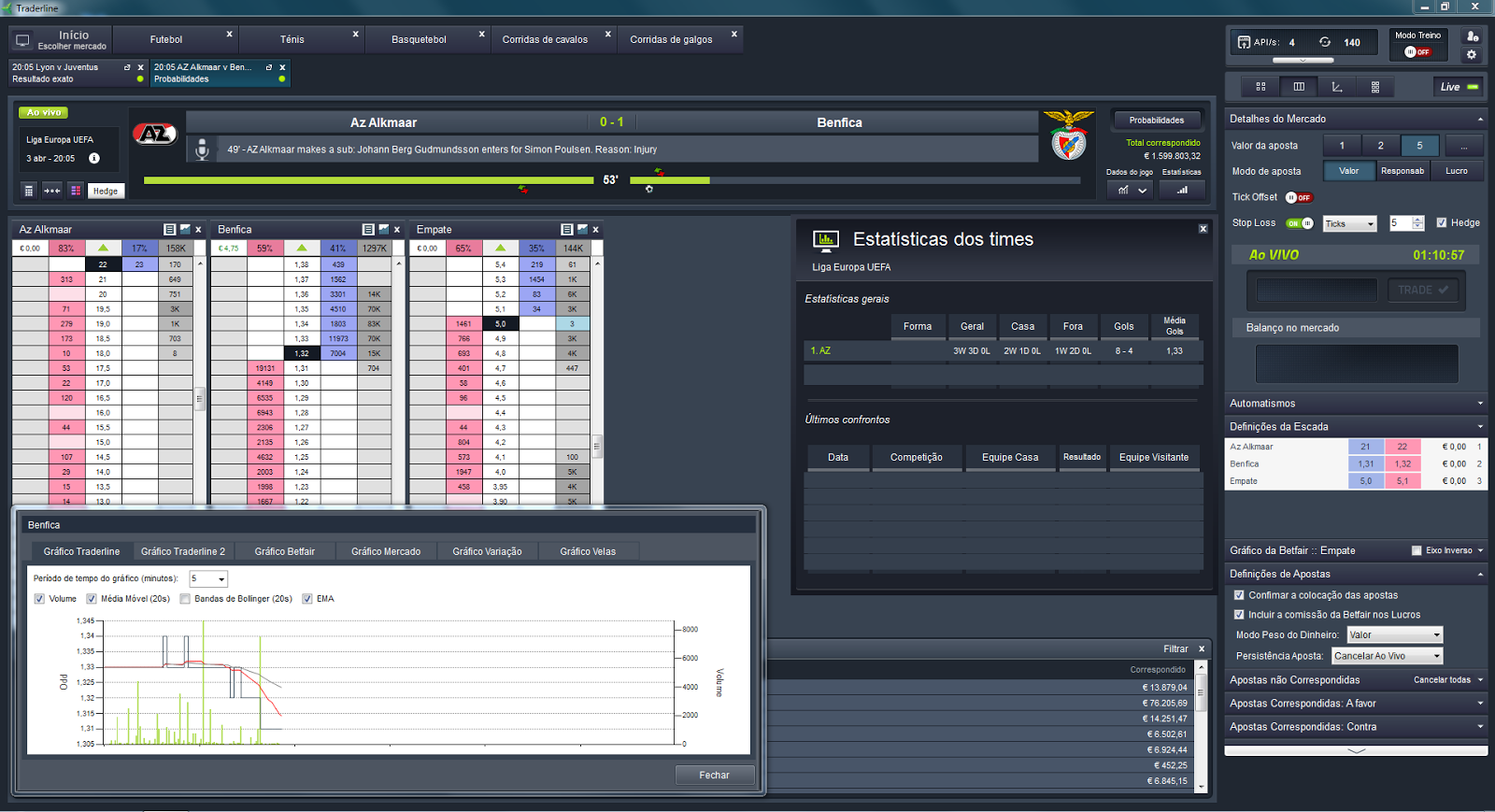 APLICATIVO TRADERLINE PRETENDE REVOLUCIONAR APOSTAS NA COPA DO MUNDO ...