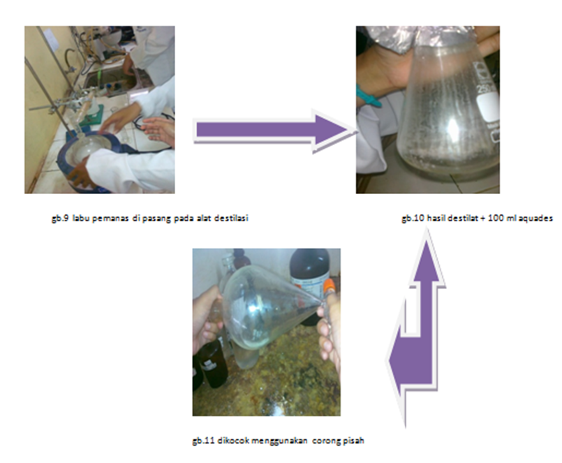 Be Pharmacist: pembuatan kloroform