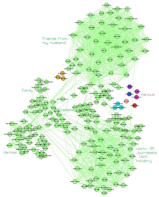The Weiss-Blatt Blog: SNA- Social Network Analysis