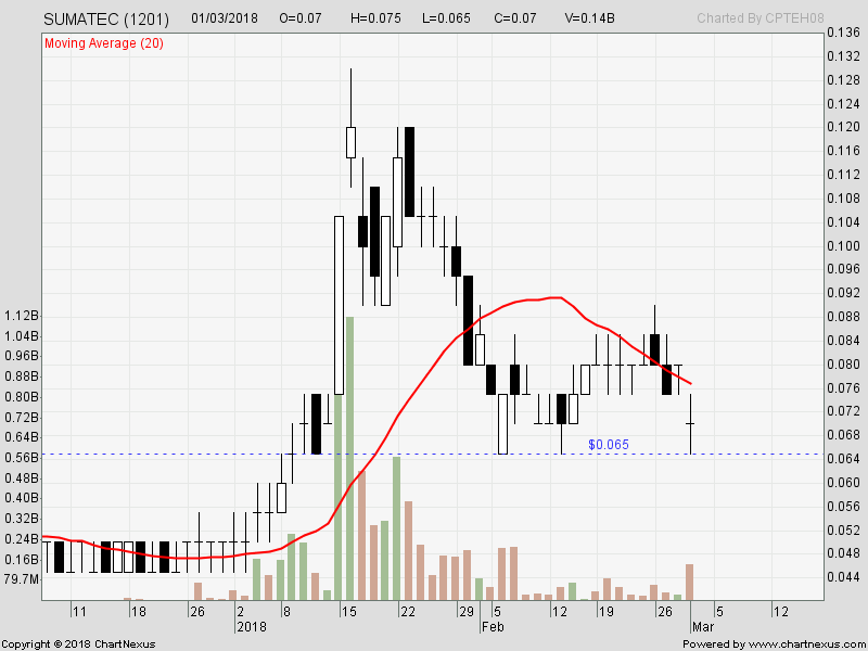 e-meeting : SELLDOWN | I3investor
