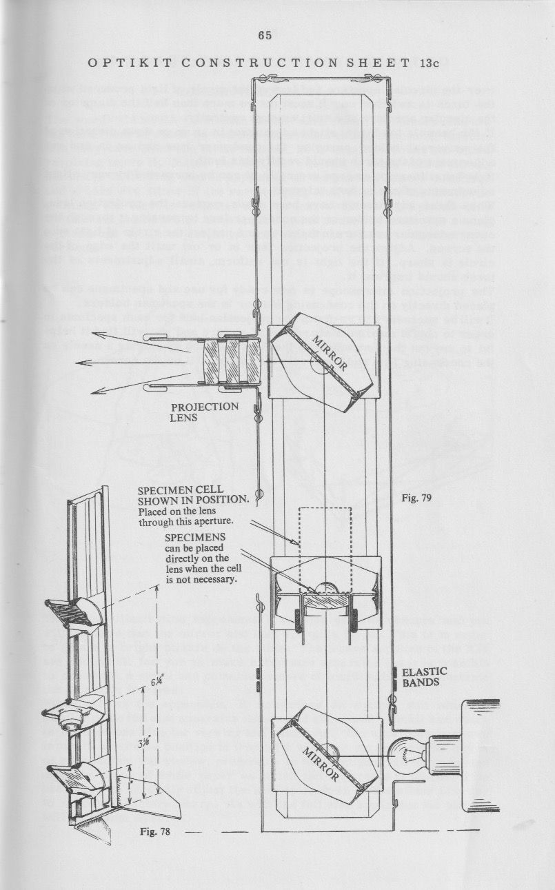 Me 'n' Elise: Optikit No.1