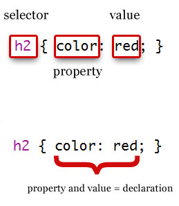 Graftalks: CSS Rules and Selectors