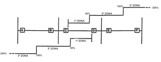 Ingeniería de Máquinas y Sistemas Eléctricos: Protección de distancia ...