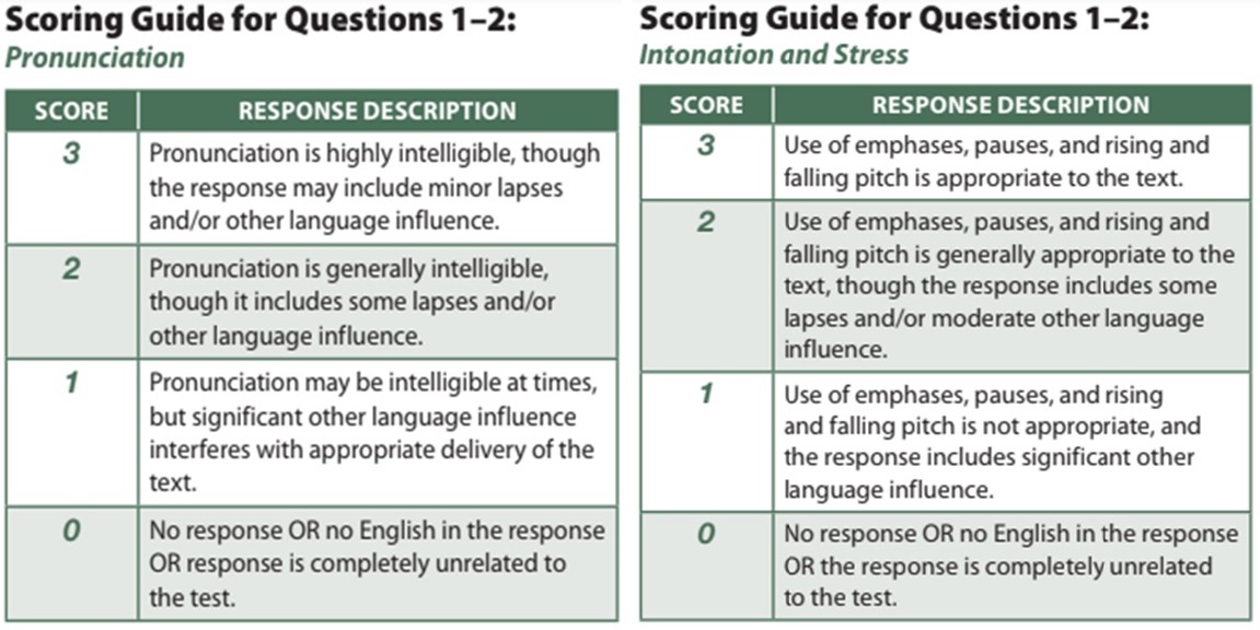 Online Learning and Teaching: TOEIC Speaking - Questions 1 and 2 - Read ...