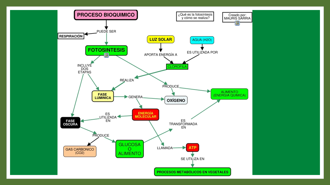 7-3°, 7-4° y 7-5° DISFRUTEMOS LAS CIENCIAS NATURALES profesor MAURIS SARRIA