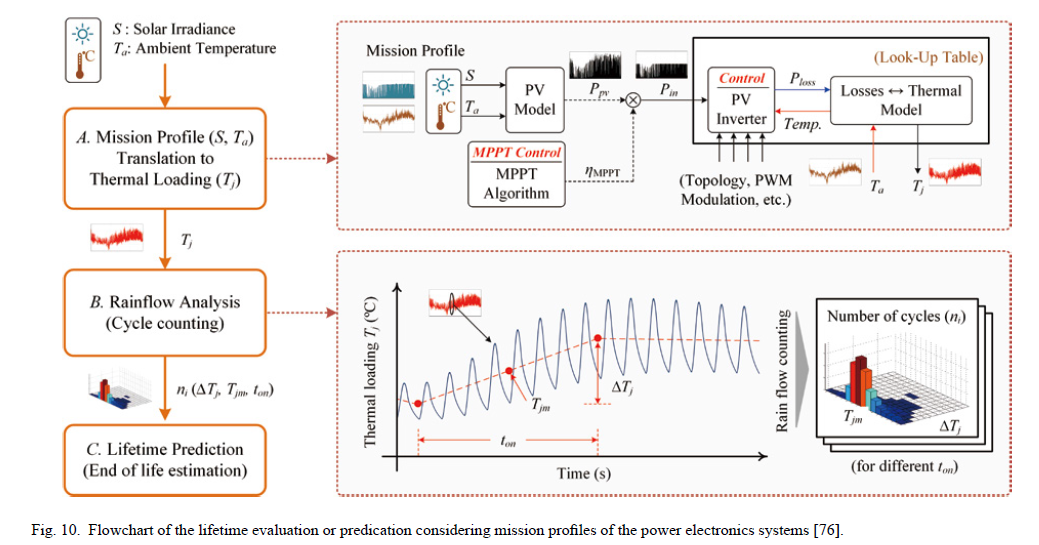 Power Electronics-Electrónica de Potencia-Leistungselektronik ...