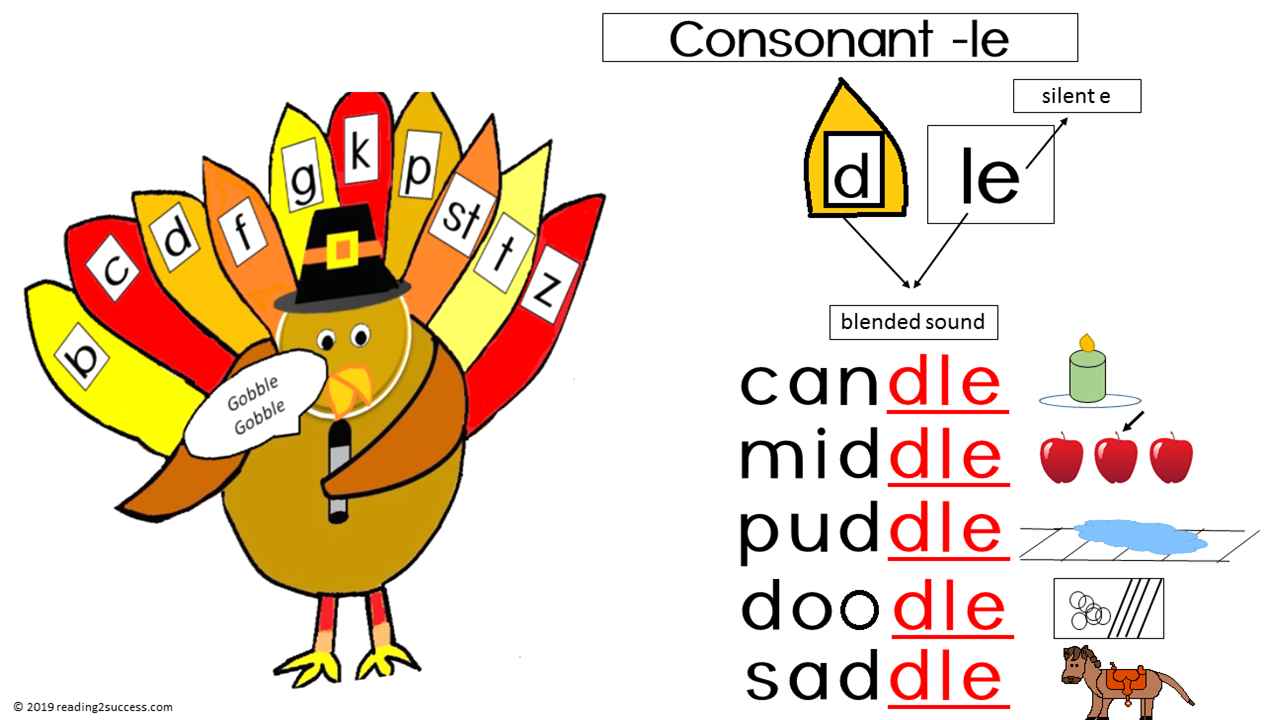 Reading2success: Consonant -le Pattern: ble, cle, dle, fle, gle, kle ...