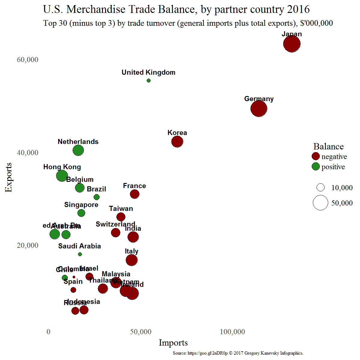 novyden: Logarithmic Scale Explained with U.S. Trade Balance