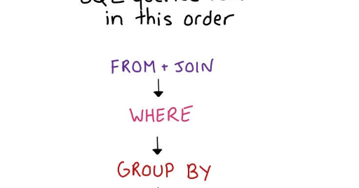 Oracledbacr, por simple pasión ...-Copyleft Miembro Comunidad ...