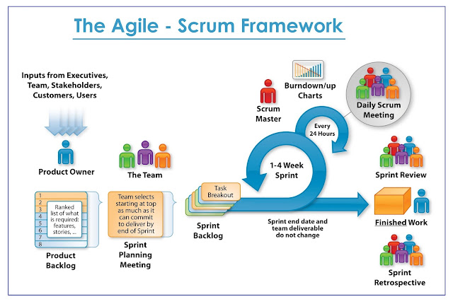 Kshitij Yelkar: The Agile - Scrum Framework