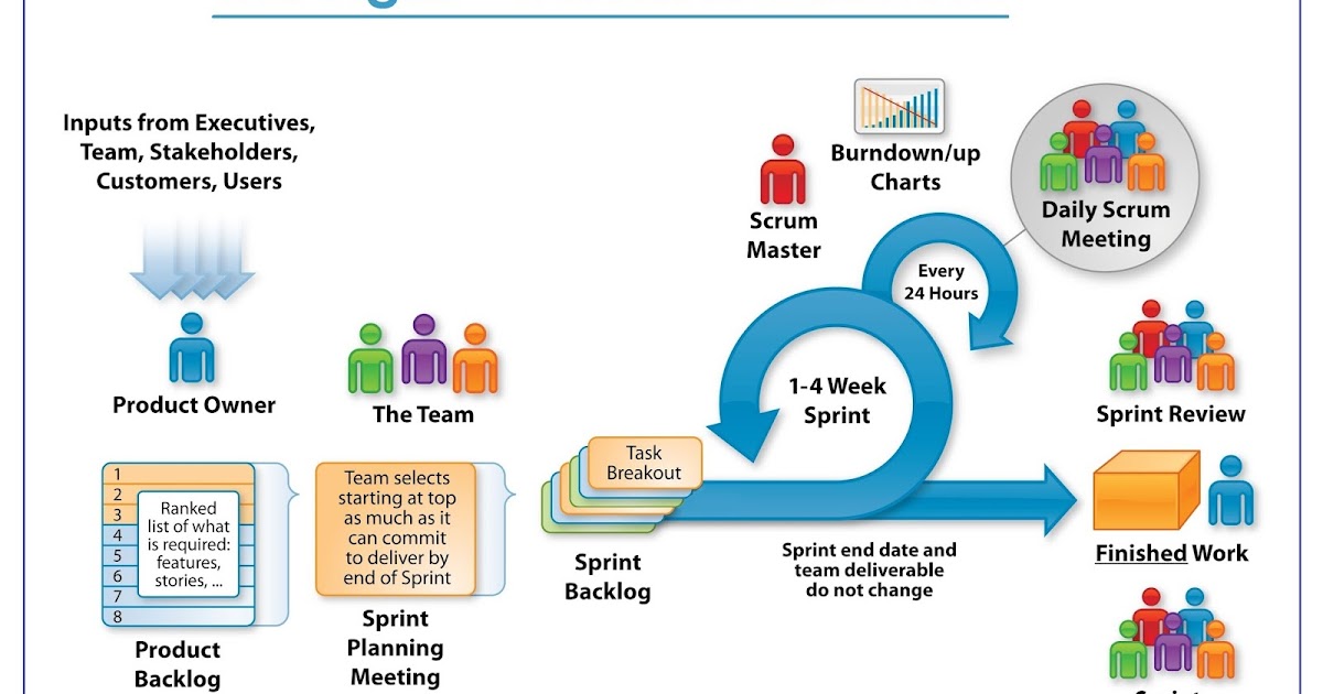 Kshitij Yelkar: The Agile - Scrum Framework