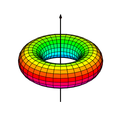 PStricks : applications: Quatre façons de colorier un tore avec pst ...
