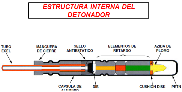 DETONADORES: detonadores
