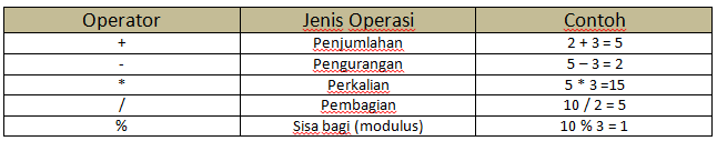 Macam - Macam Operator Dalam Pemrograman Bahasa C++