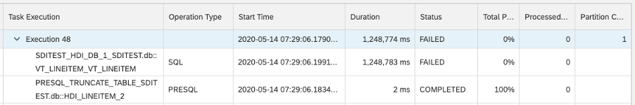 SAP HANA Tutorial, Material and Certification Guide