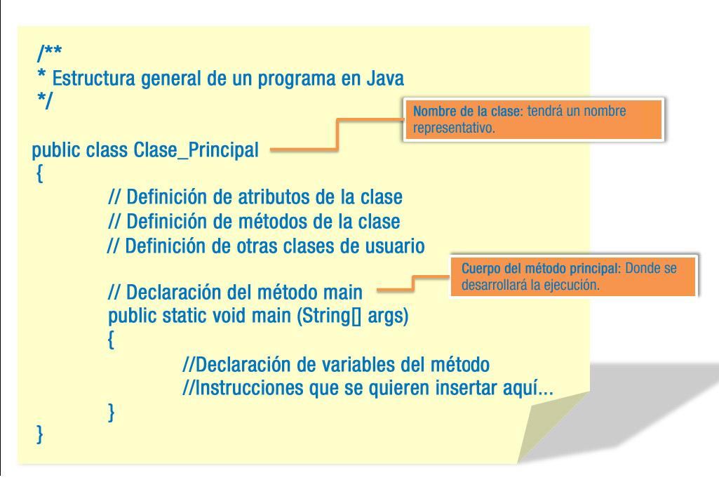 TecnoInFe: Tecnología, Informática y Educación: Java