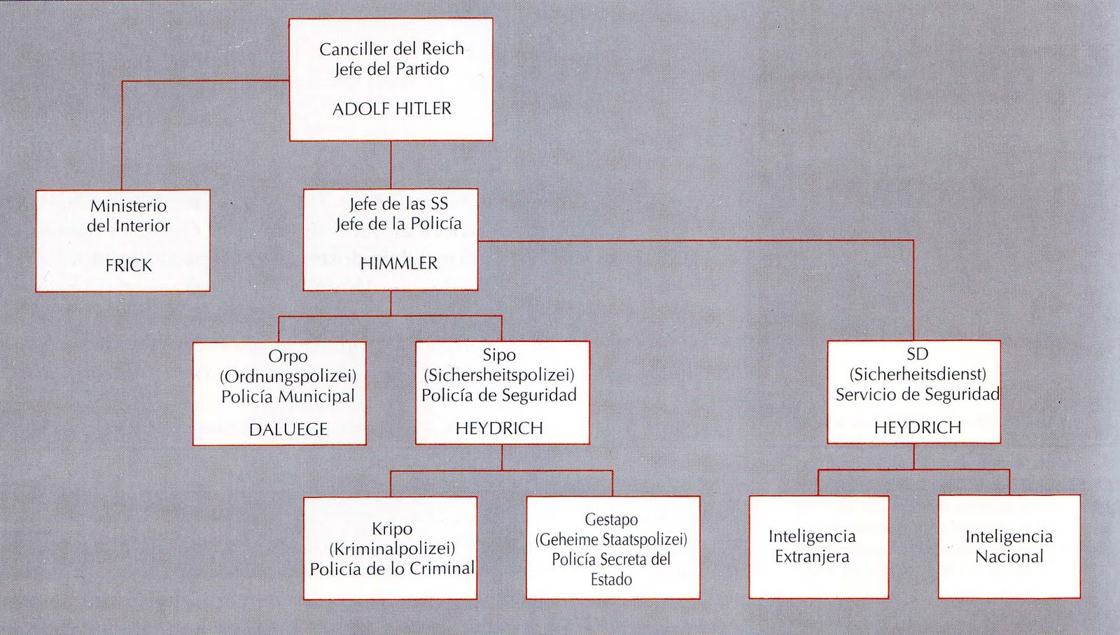 Mein Führer: Las SS