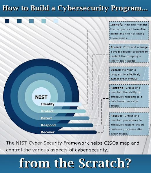 BroadBand Nation: How To Build A Cybersecurity Program From Scratch