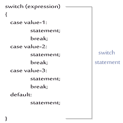 conditional statement in java !! - Riad Blogs