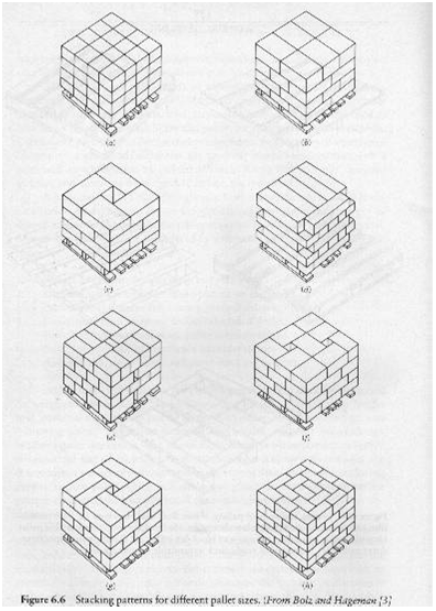 DISTRIBUCIÓN DE PLANTA: MANEJO DE MATERIALES