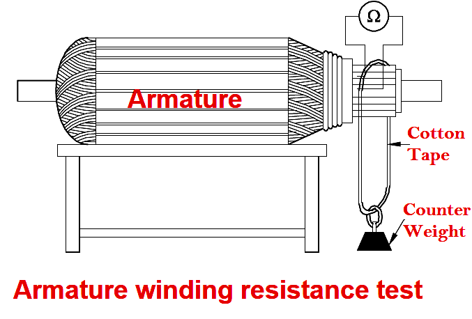 How to test armature winding - Electrician Education