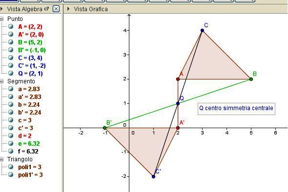 osservando: simmetria assiale, centrale, di poligono(triangolo ...