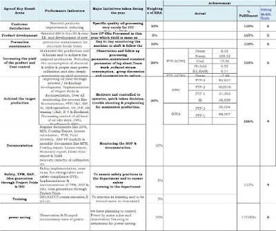 kra of production engineer - Performance assessment