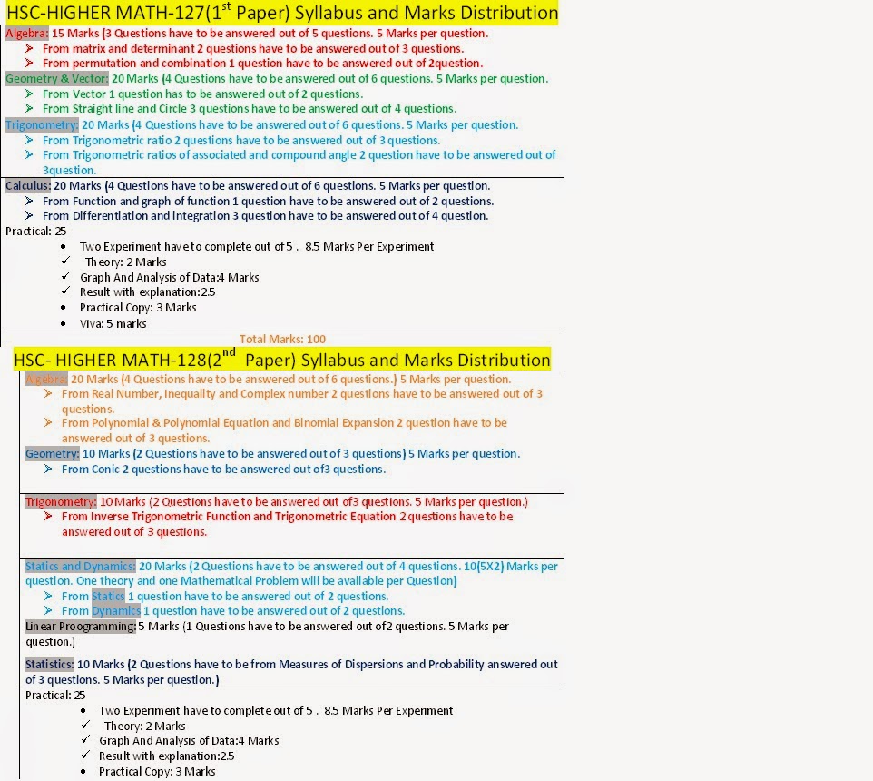 Nur Mohamammd: HSC HIGHER MATH 1ST AND 2ND PAPER SYLLABUS[ENGLISH VERSION]