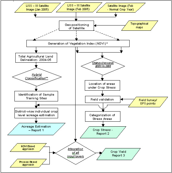 Remote Sensing Agriculture: May 2013