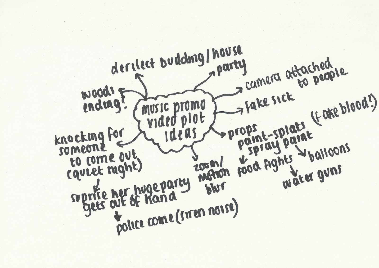 Media Blog.: Music Video Initial Ideas and Synopsis.