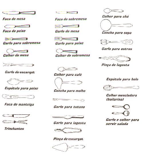 Tipos de Talheres - Tudo sobre - Medidas Úteis