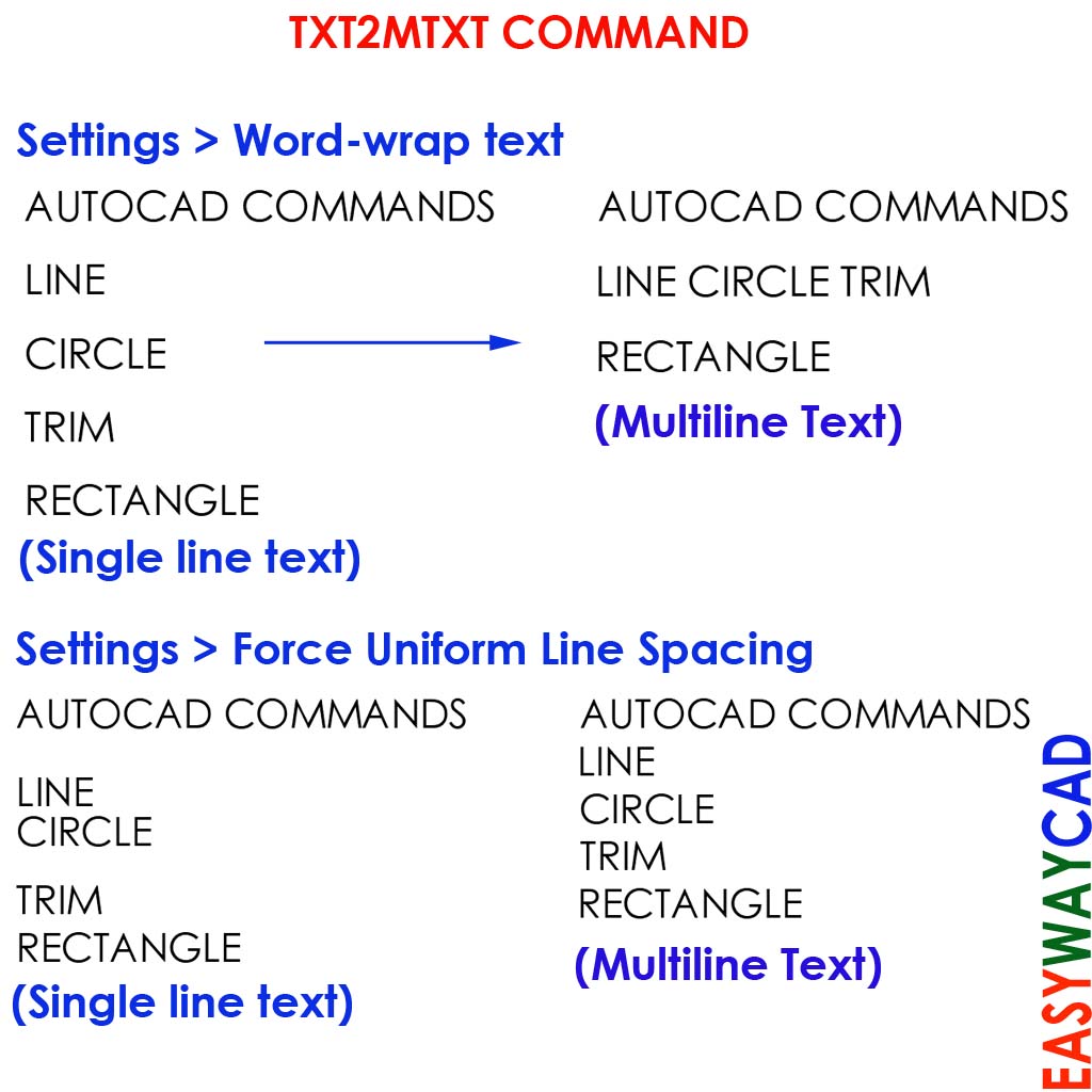 AutoCAD Software - learn software steps by stpes