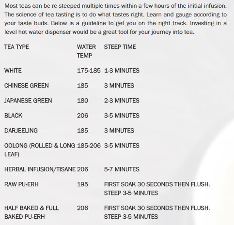 Tea in the ancient world: Tea brewing timer; standard tea brewing times ...