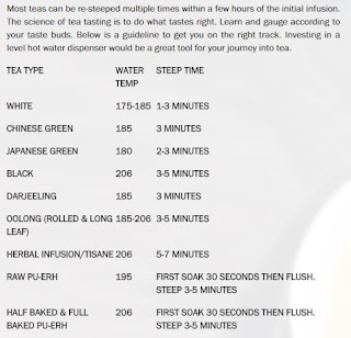Tea in the ancient world: Tea brewing timer; standard tea brewing times ...