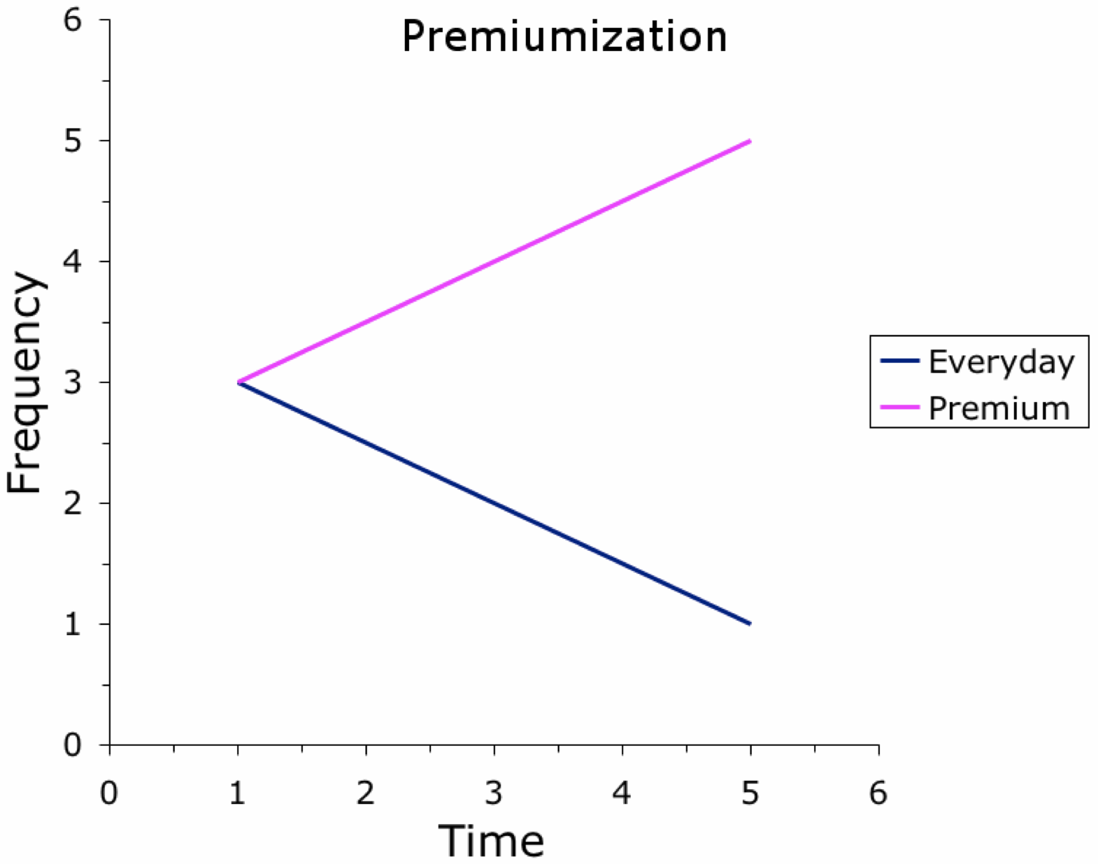 The Wine Gourd: Has there really been recent premiumization in the wine ...